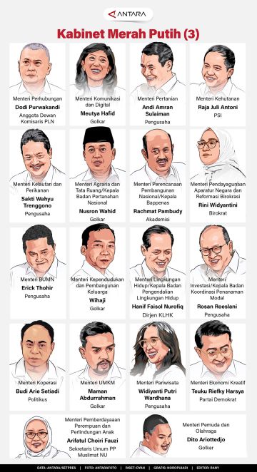 pakaian tradisional indonesia - Kumpulan Berita ANTARA News