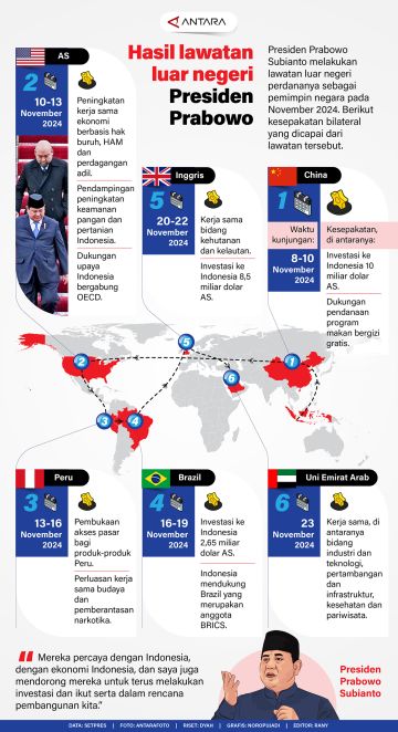 Menikmati keindahan bawah laut pulau Gosong Aceh - ANTARA News