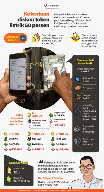 5 cara membeli token listrik secara online - ANTARA News