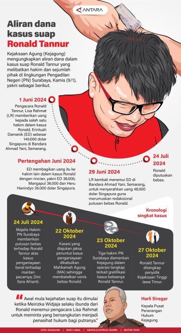 Ini dia wisata Keranjang Sultan yang bikin Will Smith penasaran ...