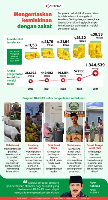 Sensasi bersantap bersama satwa di Makunde Resto Solo Safari - ANTARA News