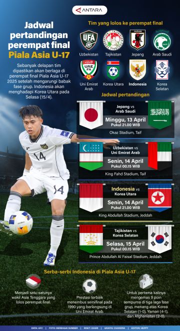 Manchester City juara piala dunia antarklub - Infografik ANTARA News