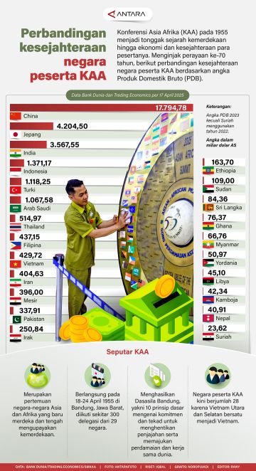 Menu buka puasa dari berbagai negara - Infografik ANTARA News