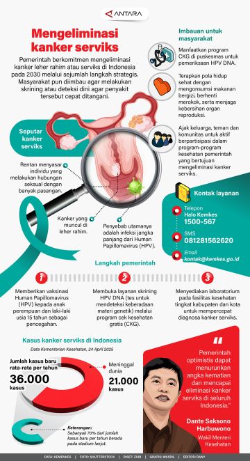 Pilihan terapi untuk kanker paru bukan cuma kemoterapi - ANTARA News