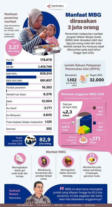 Manfaat tersembunyi ikan gabus bagi kesehatan yang perlu diketahui - ANTARA News