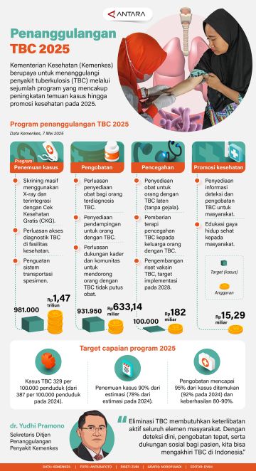 Tren busana muslim di hari raya Idul Fitri 1444 H - ANTARA News