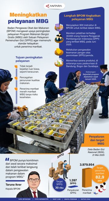 Tenis | Olahraga - ANTARA News