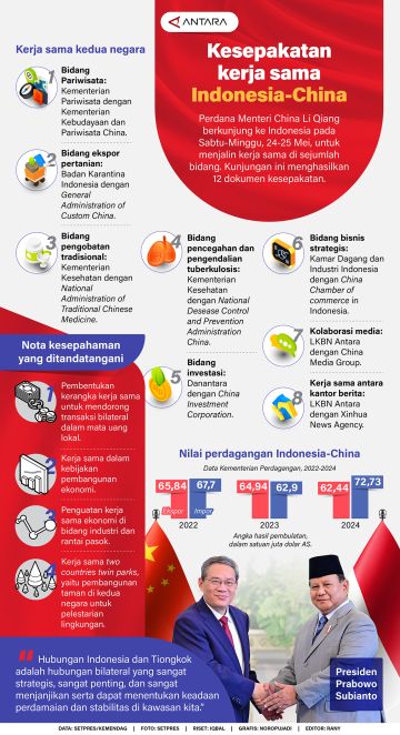 RSS (Really Simple Syndication) - ANTARA News