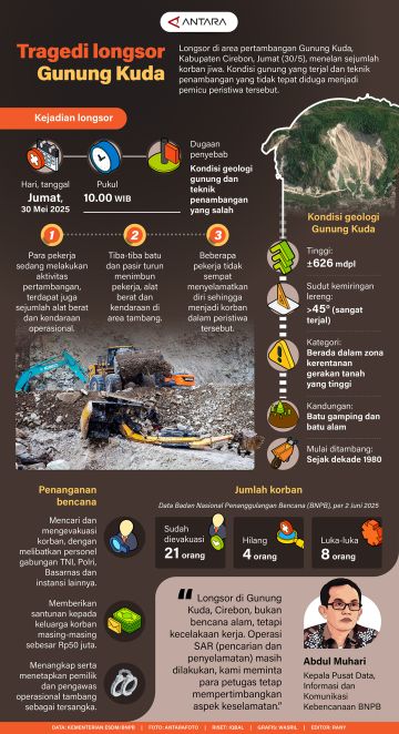 Berita video terkini, terpercaya, dan terlengkap - ANTARA News