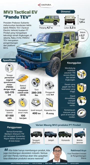 Internasional | Dunia - ANTARA News