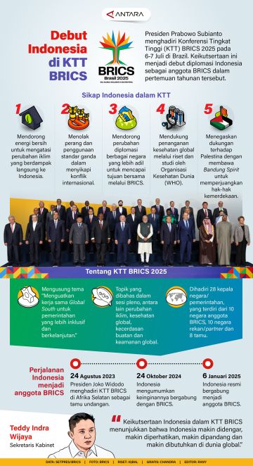 Jamaah haji Indonesia 2025 dalam angka - Infografik ANTARA News