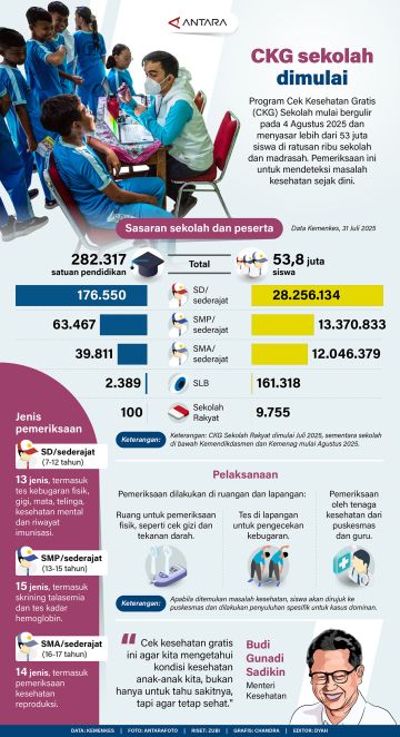 Informasi lengkap pembukaan CPNS Kemenkes 2024 - ANTARA News
