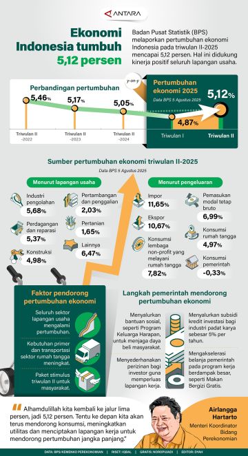 Zodiak para presiden Indonesia - ANTARA News