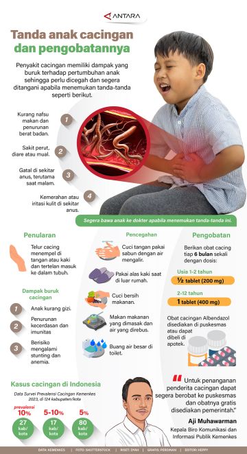 Pusing pertanda vertigo, apa cirinya? - ANTARA News