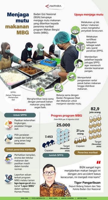 Koteka lestari bersama 80 tahun Indonesia merdeka - ANTARA News