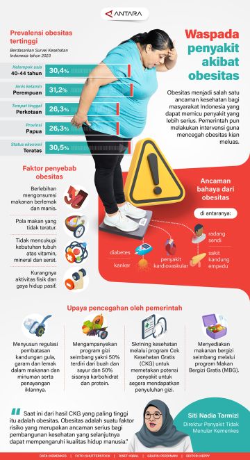 Apa itu penyakit asam urat? Ini penjelasan dan gejala umumnya - ANTARA News