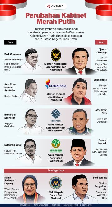 Bank Mandiri dukung Kopdes Merah Putih lewat fasilitas pelatihan ...