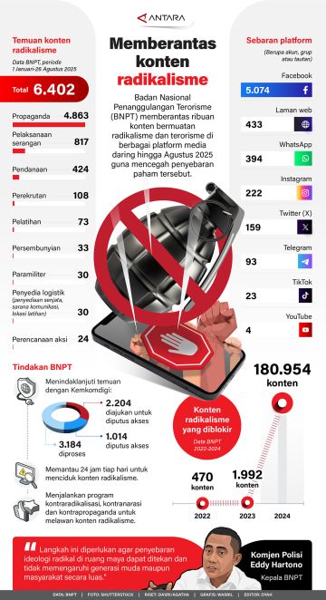 MBG - Kumpulan Berita ANTARA News