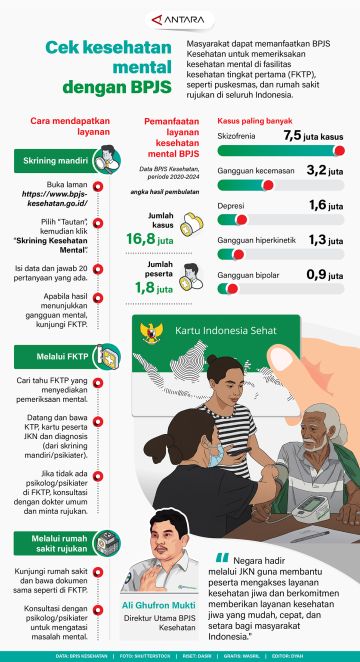 Syarat dan cara daftar Cek Kesehatan Gratis via Satusehat - ANTARA News