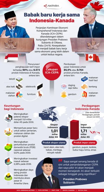 BPS: Proporsi pekerja informal di Indonesia naik 59,40 persen - ANTARA News