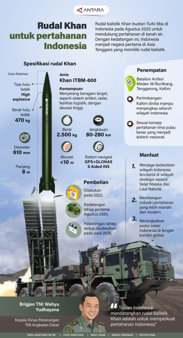 Artikel atau opini menarik mengenai isu terkini - ANTARA News