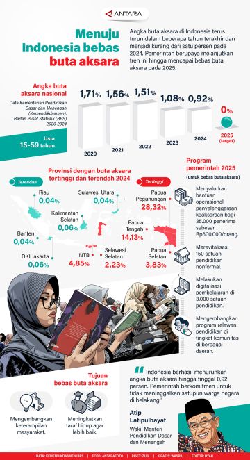 30 kata serapan Bahasa Indonesia dan artinya - ANTARA News