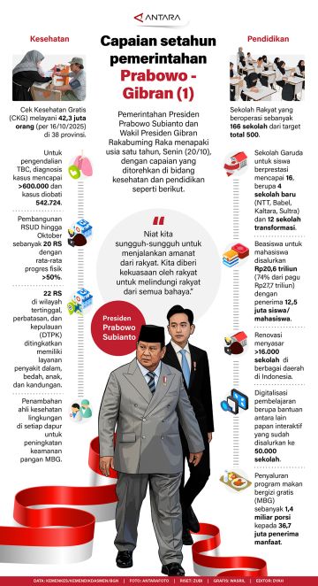 H-5 pelantikan, ini 17 program prioritas Prabowo-Gibran - ANTARA News