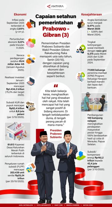 H-5 pelantikan, ini 17 program prioritas Prabowo-Gibran - ANTARA News