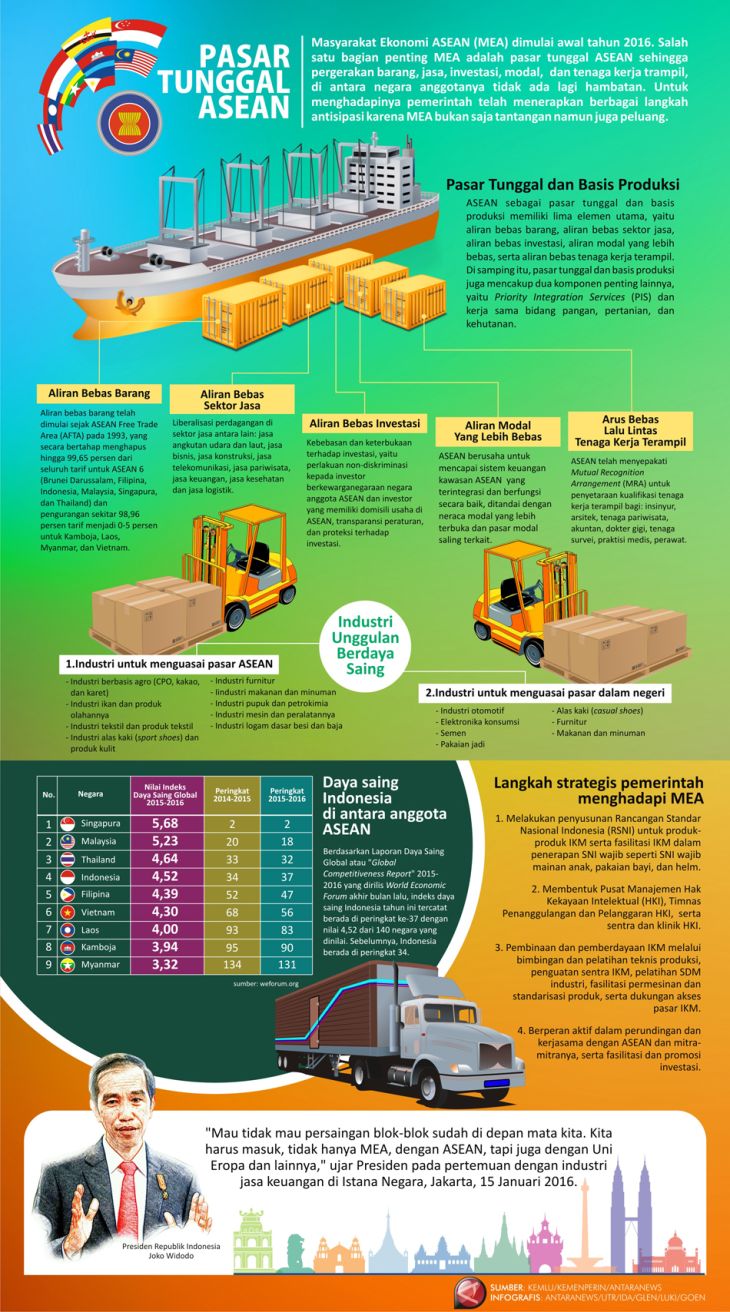 Pasar Tunggal ASEAN - Infografik ANTARA News