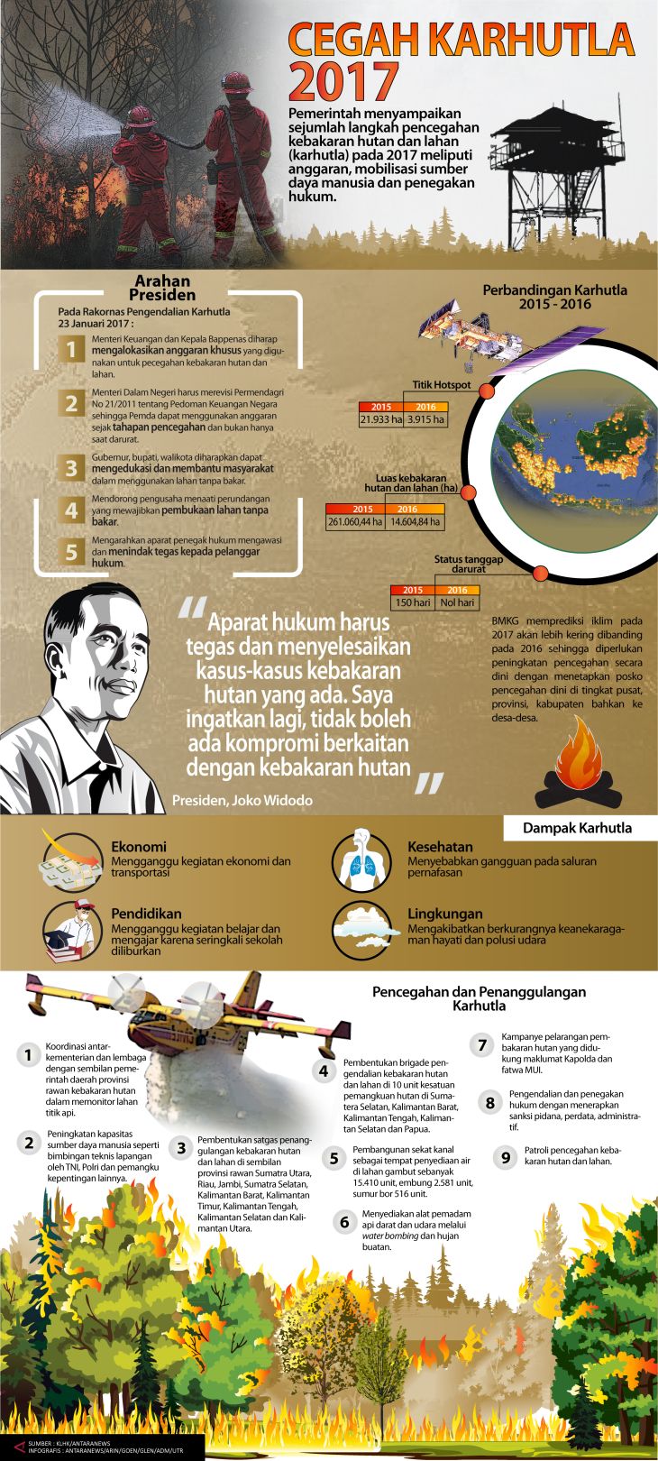 Cegah Karhutla 2017 - Infografik ANTARA News