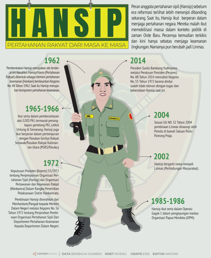 Hansip - Infografik ANTARA News