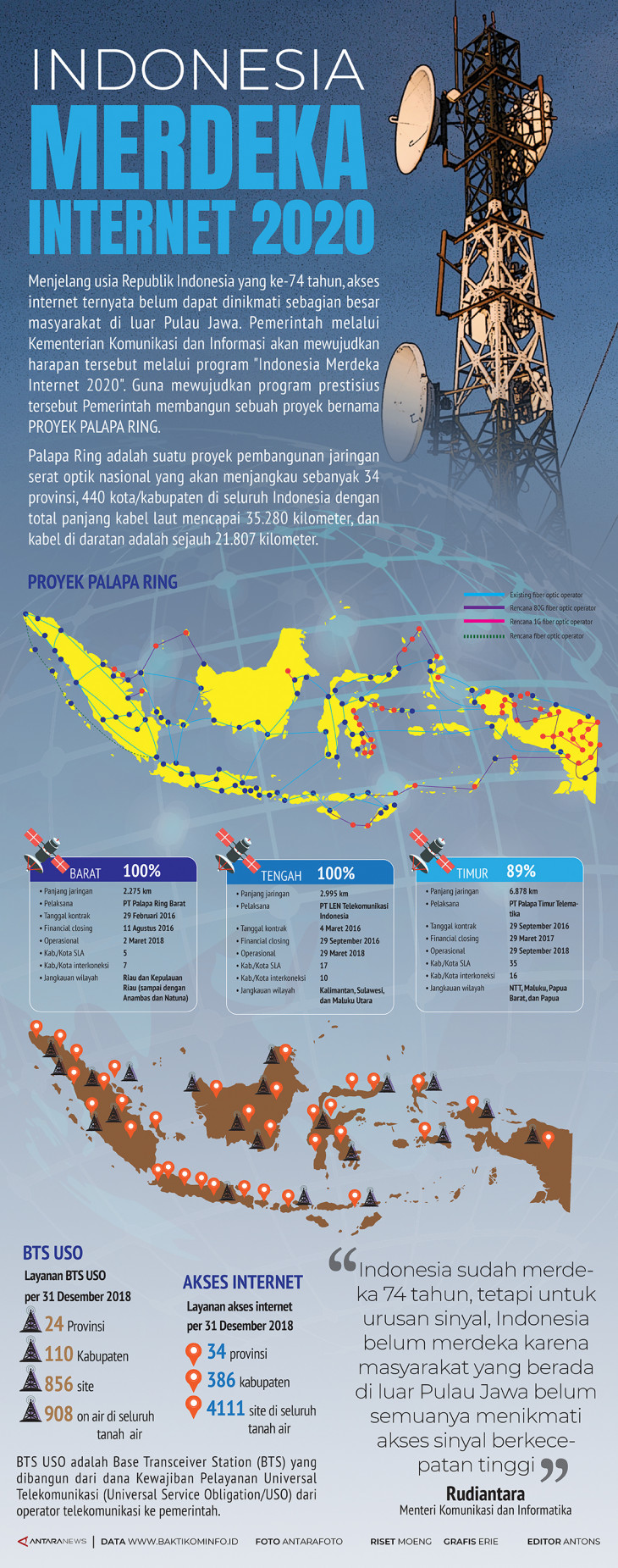 Indonesia Merdeka Internet 2020 - Infografik ANTARA News