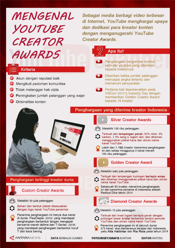 Mengenal YouTube Creator Awards - Infografik ANTARA News