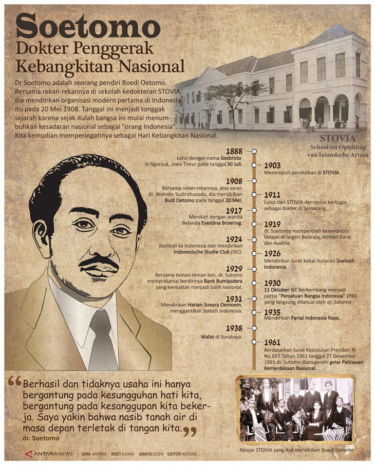Soetomo, dokter penggerak kebangkitan nasional - Infografik ANTARA News
