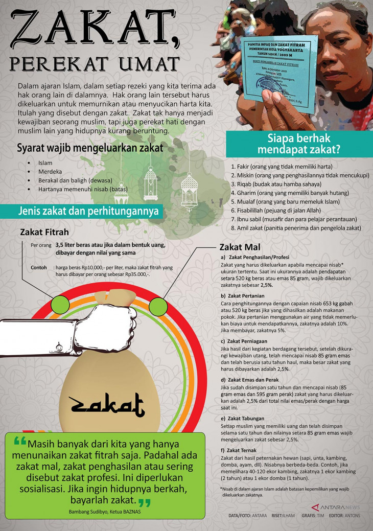 Zakat, perekat umat - Infografik ANTARA News