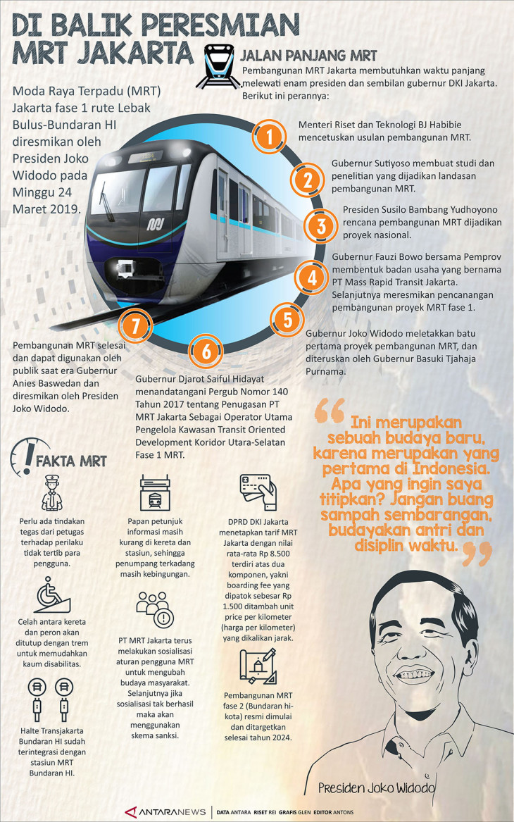 Di balik peresmian MRT Jakarta - Infografik ANTARA News