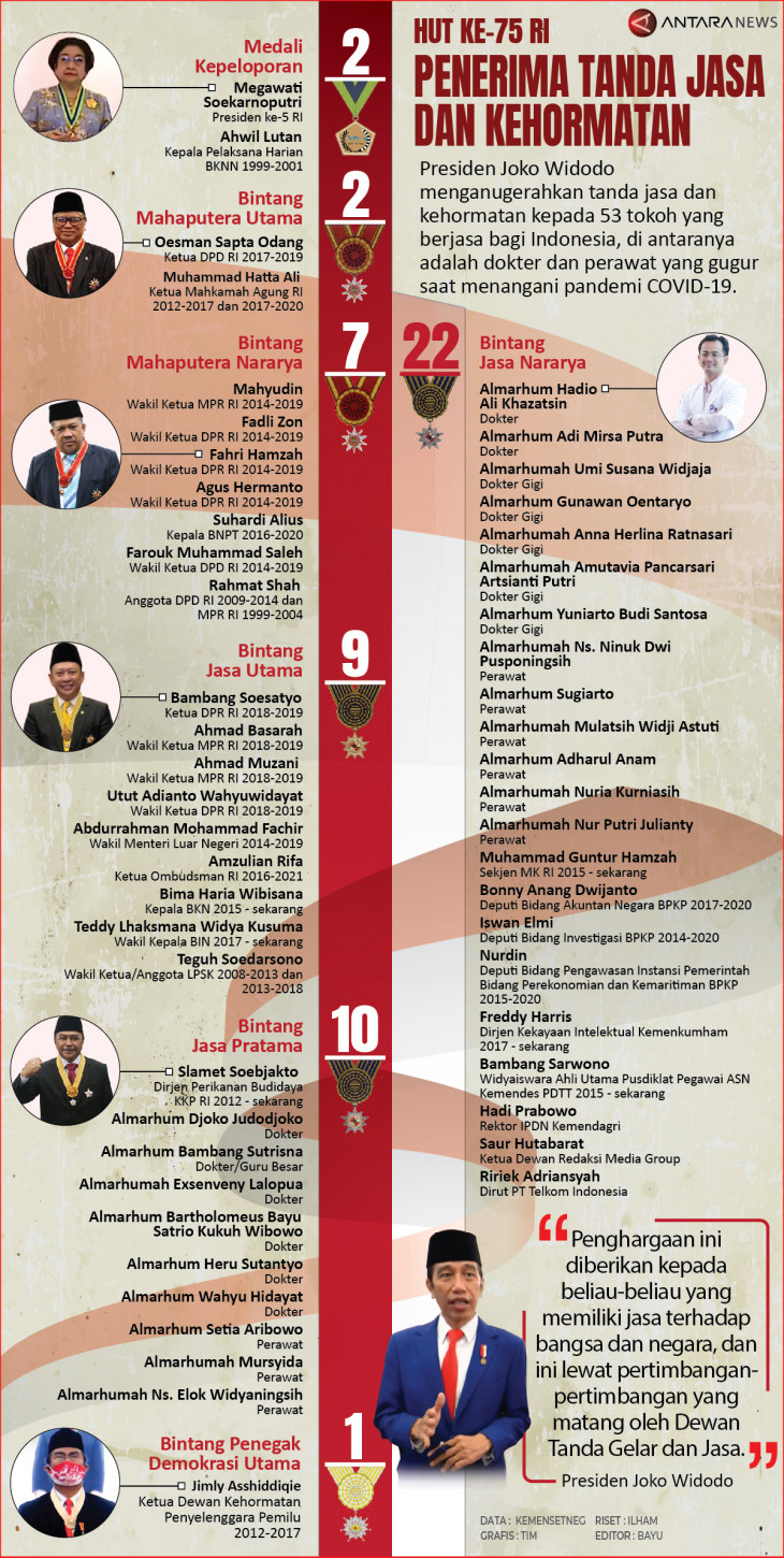 Para penerima tanda jasa dan kehormatan - Infografik ANTARA News