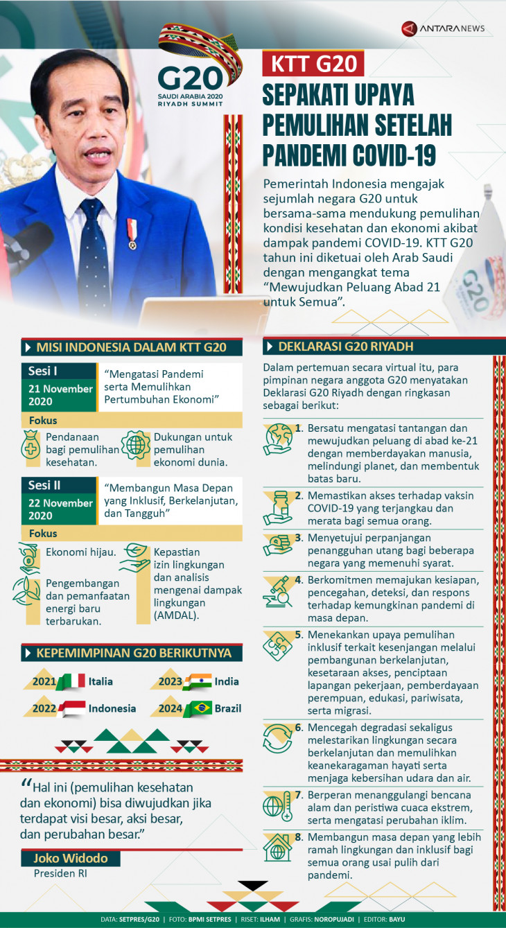 KTT G20 sepakati upaya pemulihan setelah pandemi COVID-19 - Infografik ANTARA News