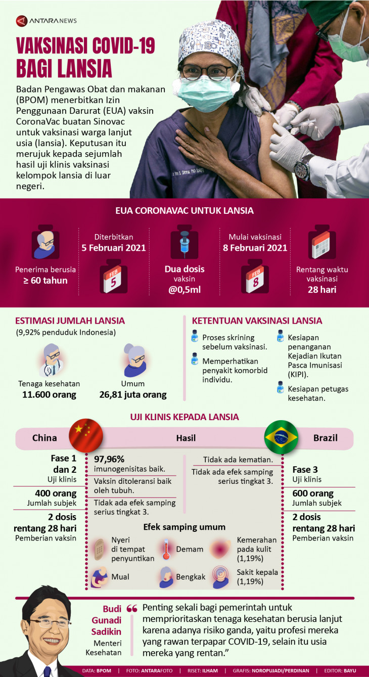 Vaksinasi COVID-19 bagi lansia - Infografik ANTARA News