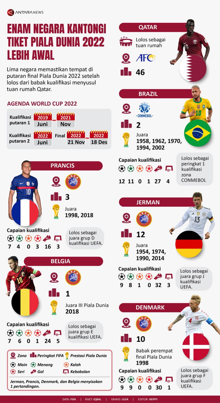 20211114enam-negara-kantongi-tiket-piala-dunia-01.jpg
