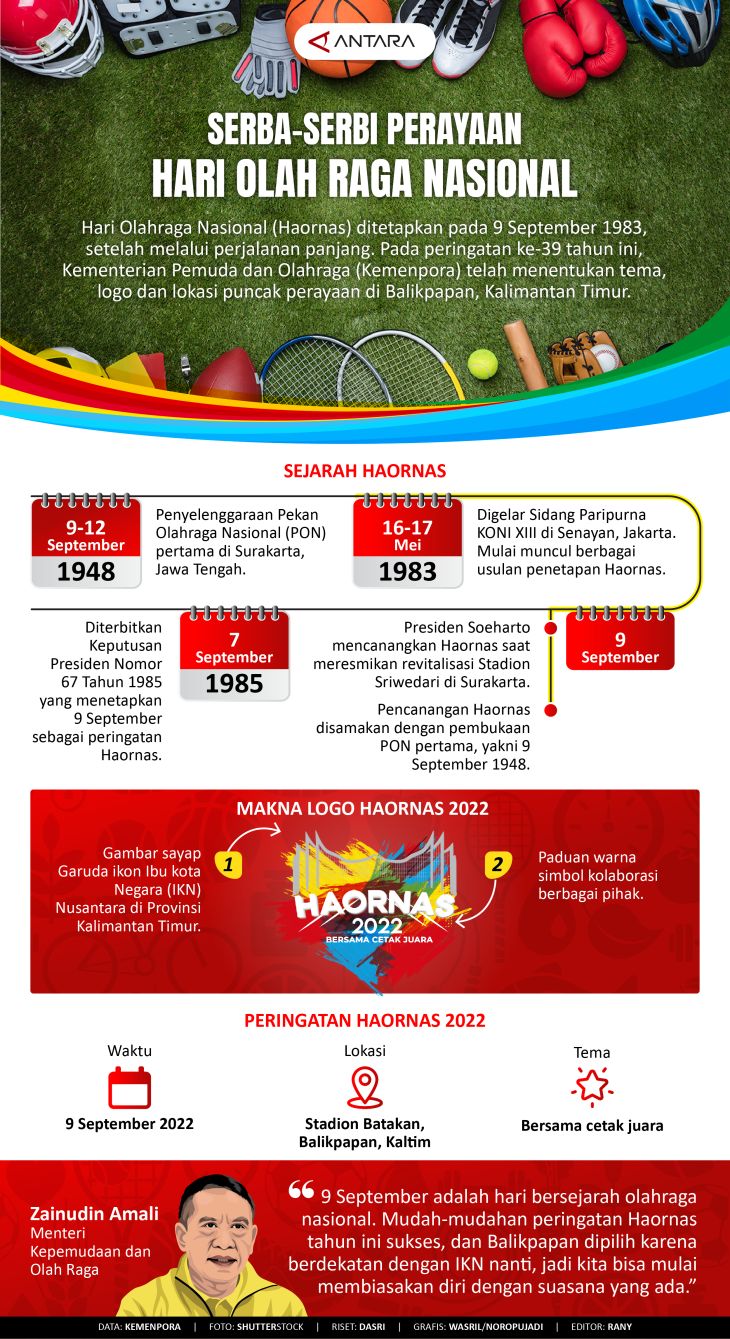 Serba-serbi perayaan Hari Olahraga Nasional - ANTARA News