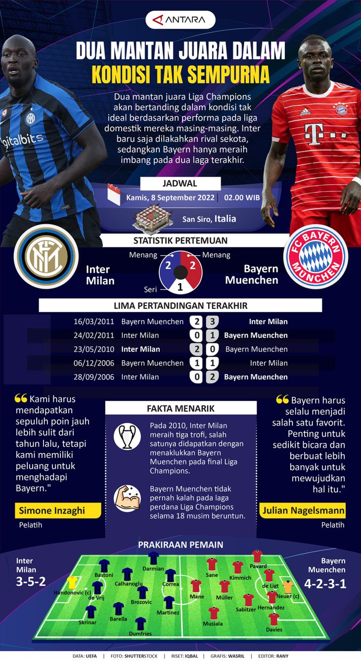 Inter vs Bayern: Dua mantan juara dalam kondisi tak sempurna ...