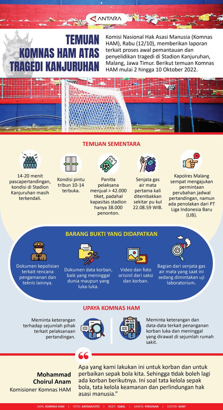 Temuan Komnas HAM atas tragedi Kanjuruhan - Infografik ANTARA News