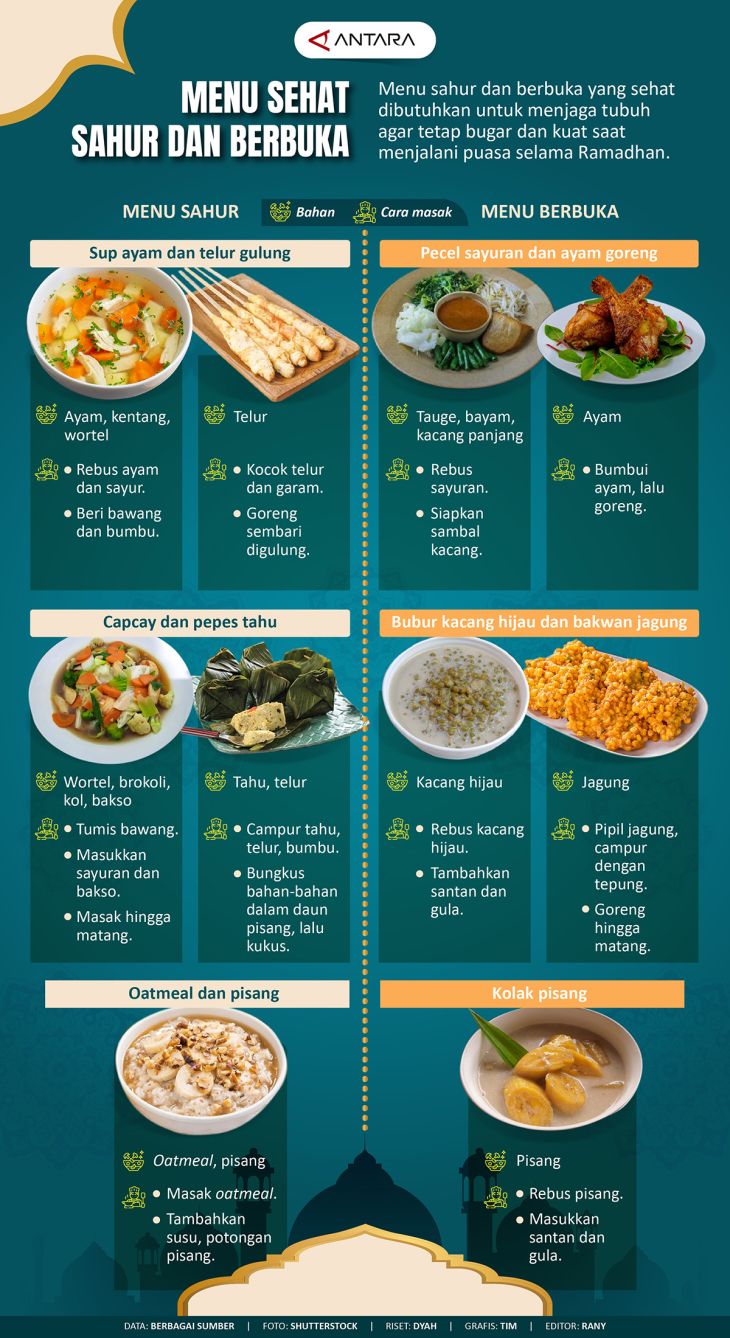 Menu sehat sahur dan berbuka - Infografik ANTARA News