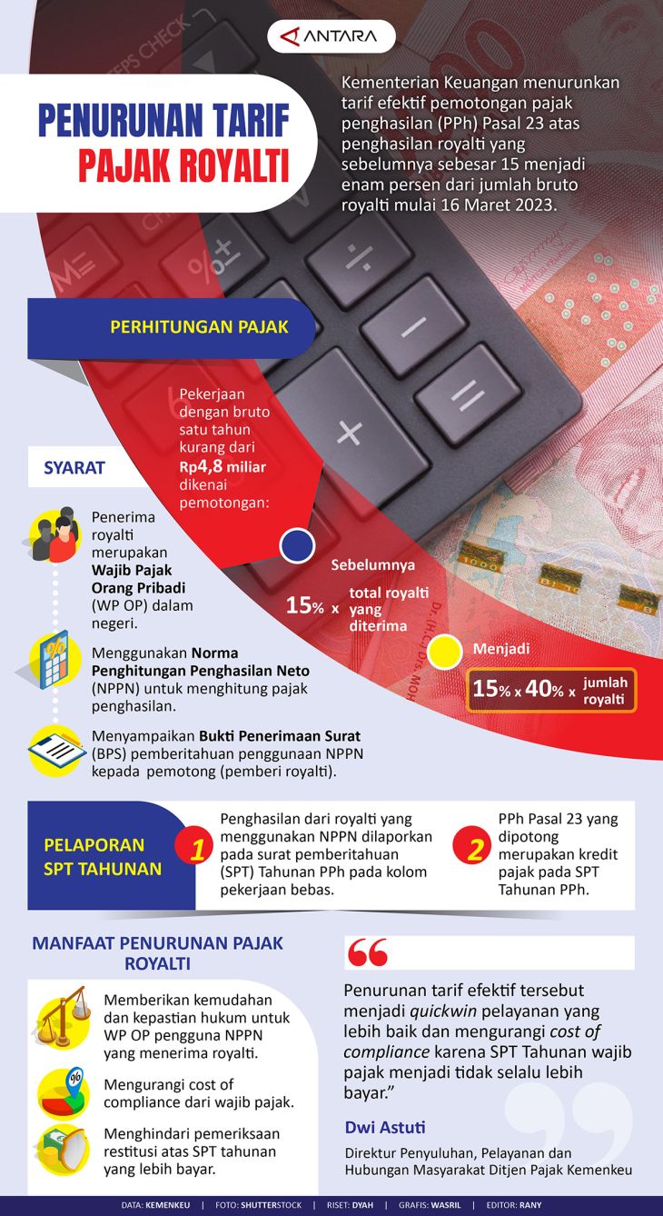 Penurunan tarif pajak royalti - Infografik ANTARA News