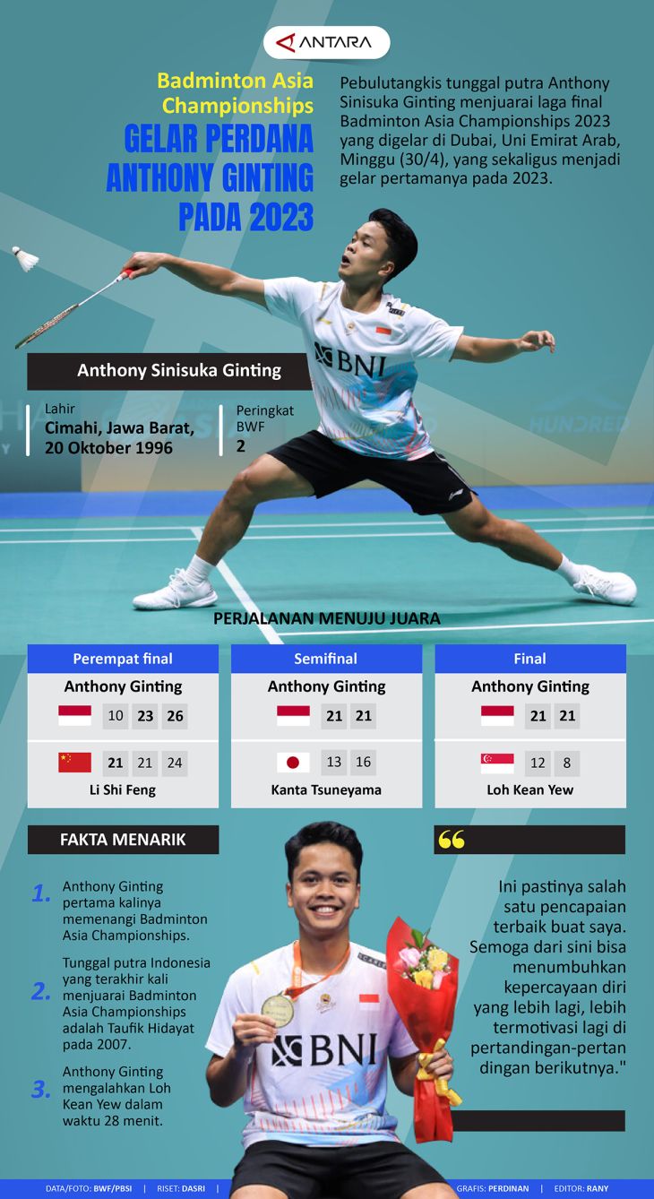 Gelar perdana Anthony Ginting pada 2023 - Infografik ANTARA News