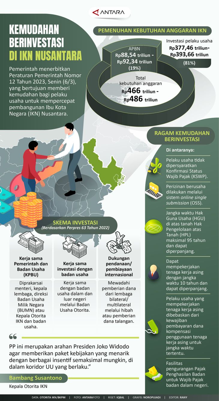 Kemudahan berinvestasi di IKN Nusantara - Infografik ANTARA News