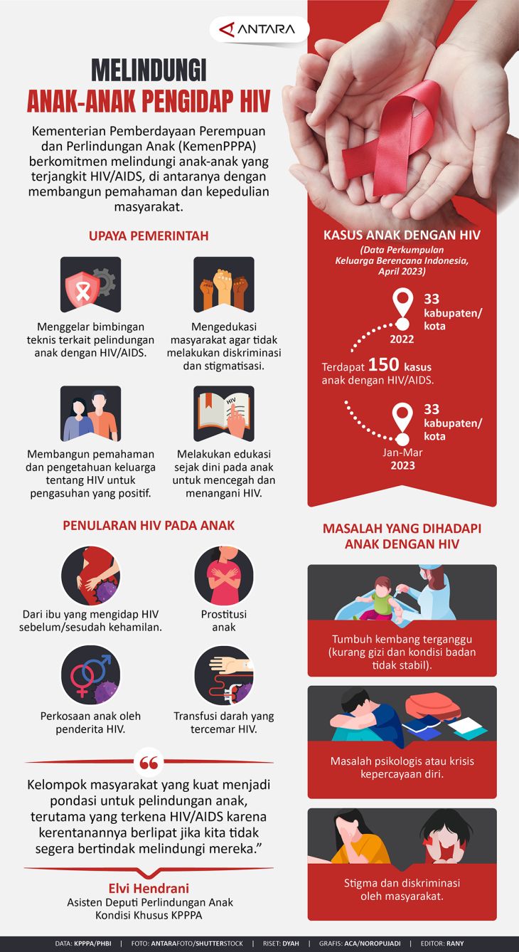 Melindungi anak-anak pengidap HIV - Infografik ANTARA News