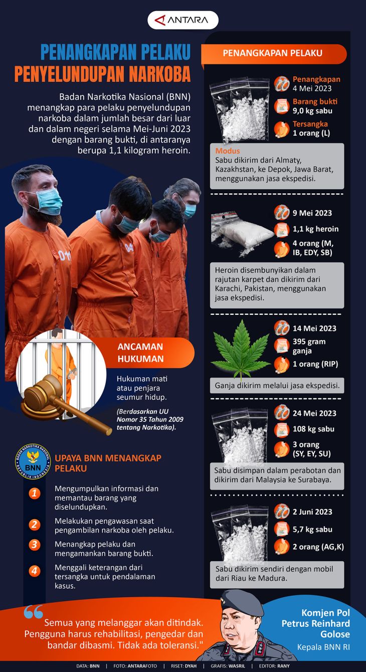 Penangkapan pelaku penyelundupan narkoba - Infografik ANTARA News