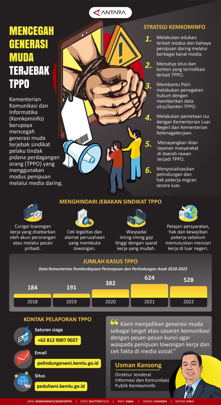 Mencegah generasi muda terjebak TPPO - Infografik ANTARA News